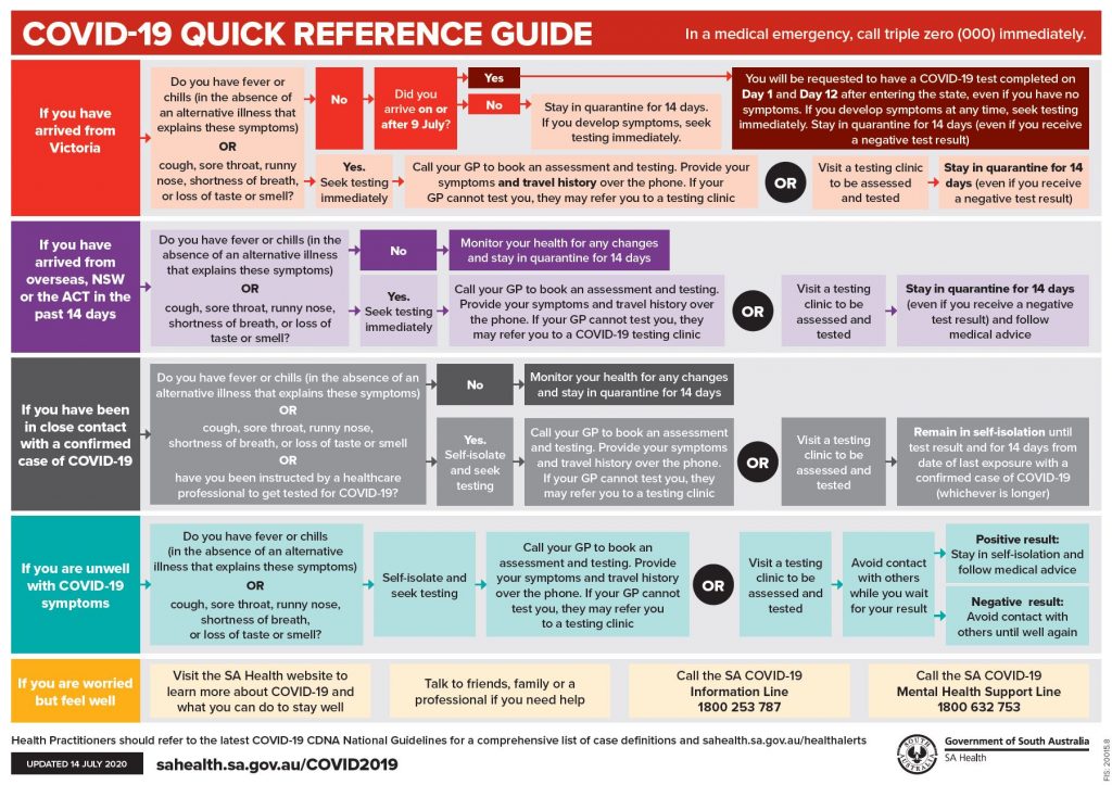Health at Dulwich: family medical practice